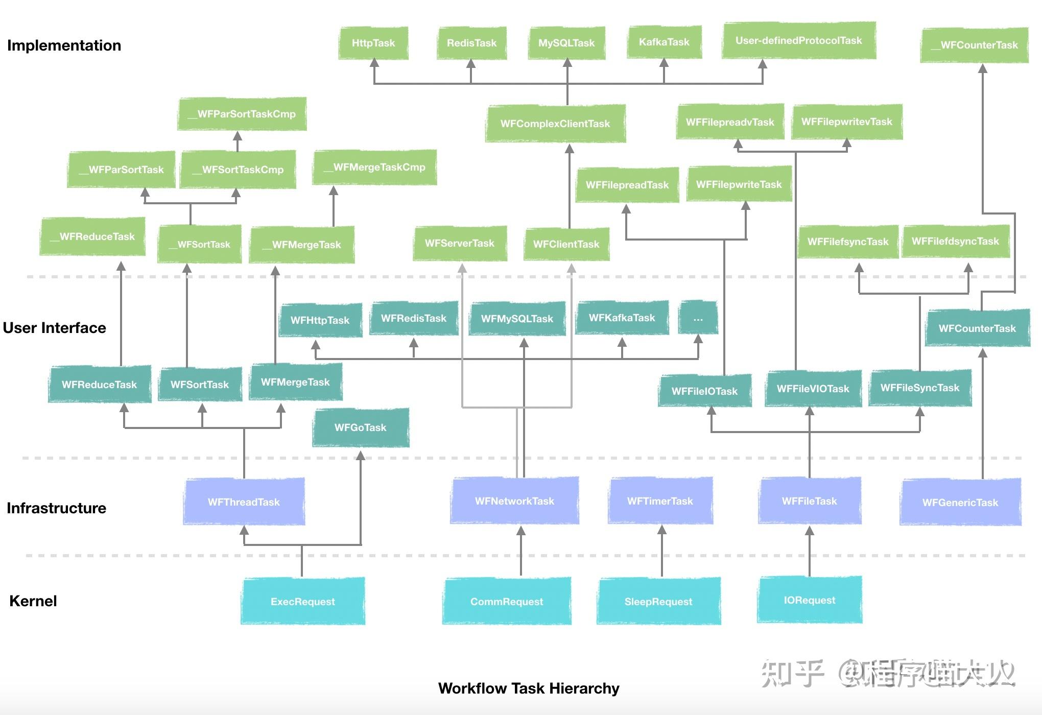 workflow这个C++开源项目值得学习 - 知乎