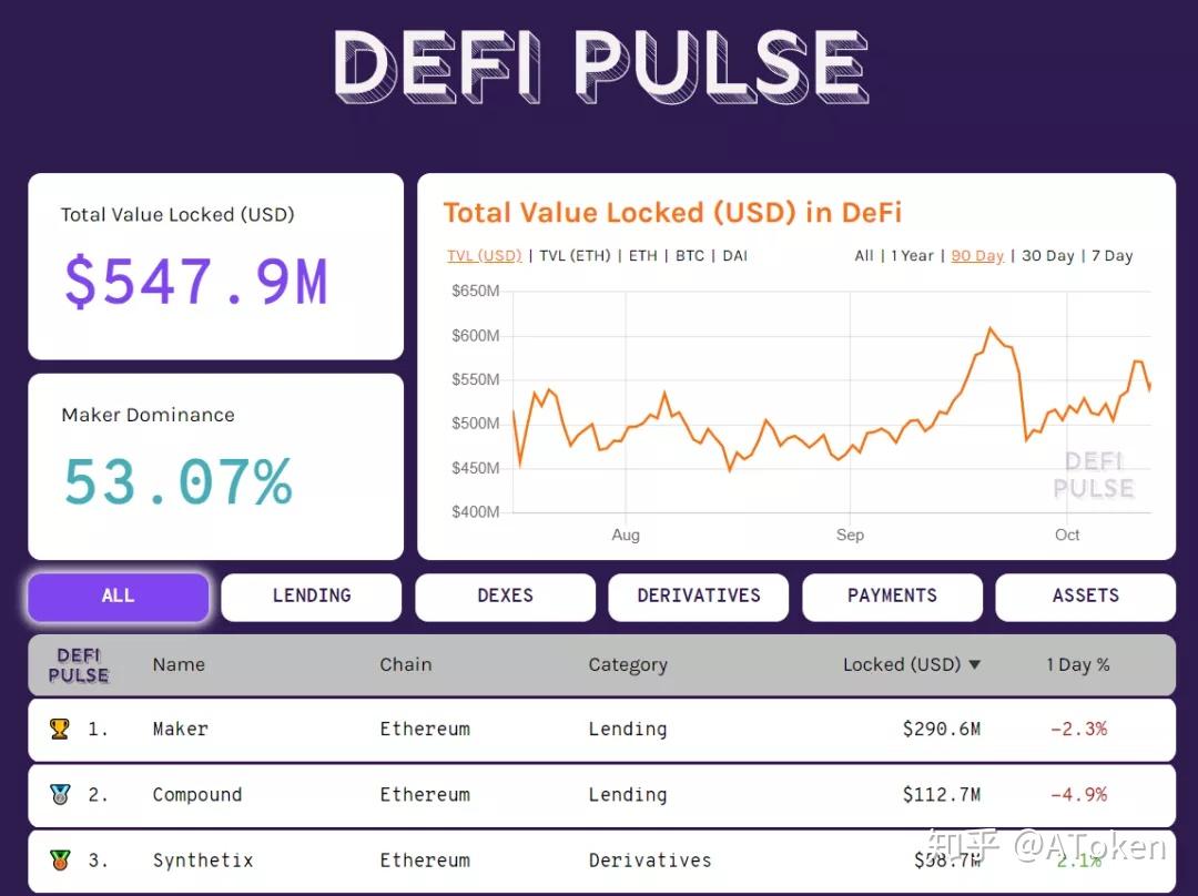 入门指南 | 写给小白看的MakerDAO通俗解读 - 知乎