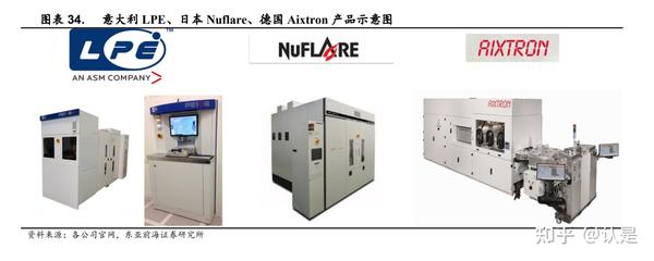 晶盛机电：长晶炉龙头地位持续强化，材料布局打造新增长点 - 知乎