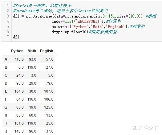 Python Pandas 数据分析库 【基础应用】 知乎