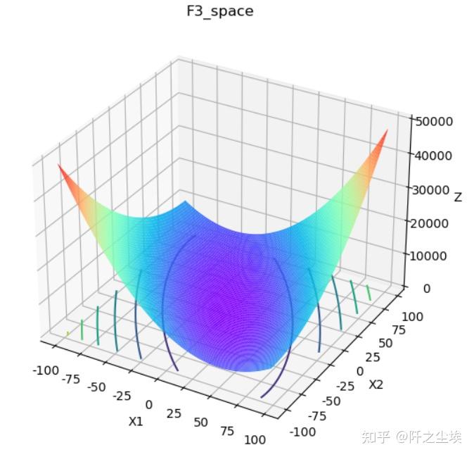 Python优化算法11——螳螂优化算法(GOA) - 知乎