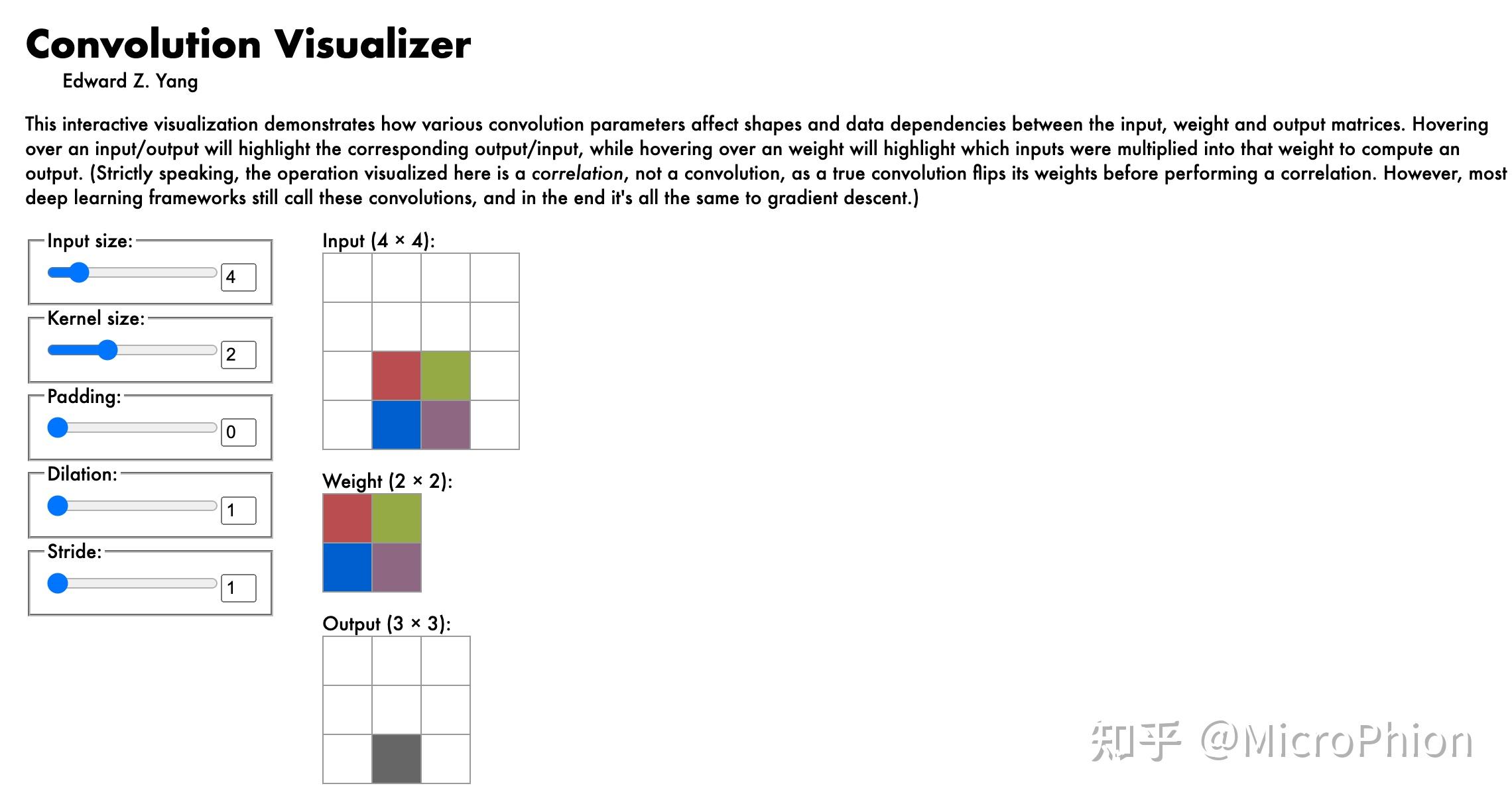 PyTorch可视化工具介绍 - 知乎