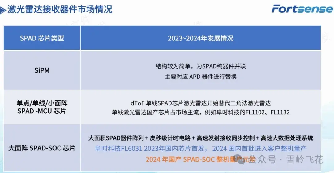 雪岭 · 四场SPAD-SoC技术分享会：核心观点提炼 - 知乎