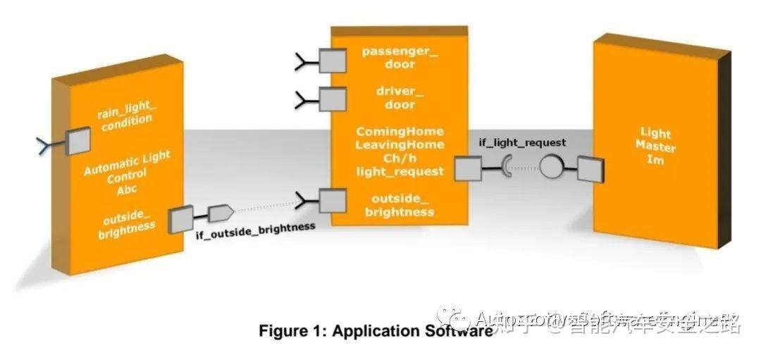 ISO 26262|AUTOSAR 内存分区和MPU简介 （转载） - 知乎