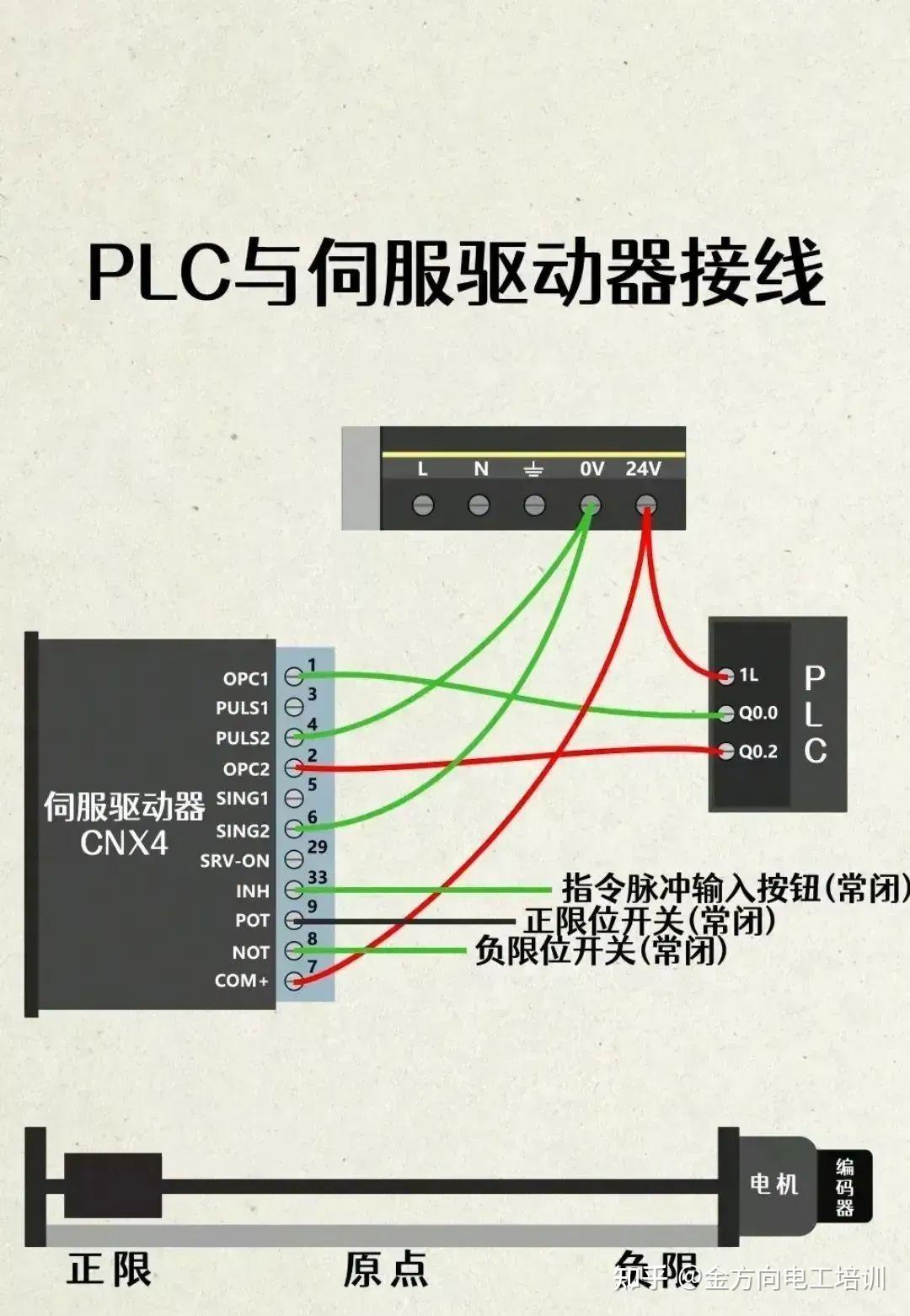 3秒看懂PLC的‘神秘代号’！工业人必看！ - 知乎