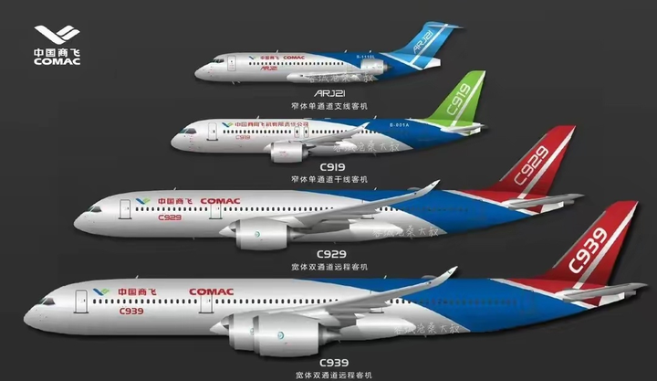 C919到C949，中国大飞机步步紧逼，美国航空业还能躺赢吗？ - 知乎