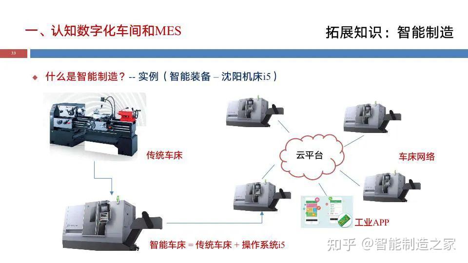 381页详解MES/MOM基础与应用 - 知乎