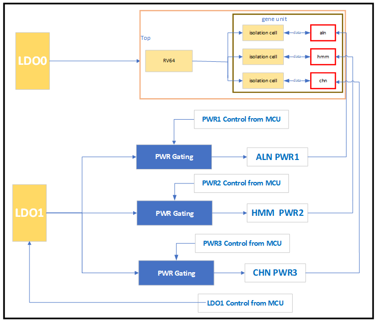记录低功耗MCU芯片 - 知乎