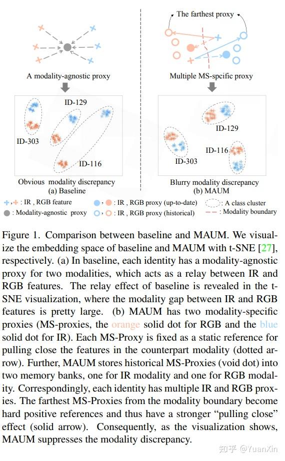 CVPR 2022【行人/车辆重识别】相关论文和代码（更新完毕） - 知乎