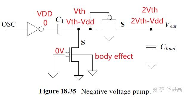 Chapter 18 Special Purpose Cmos Circuits 知乎