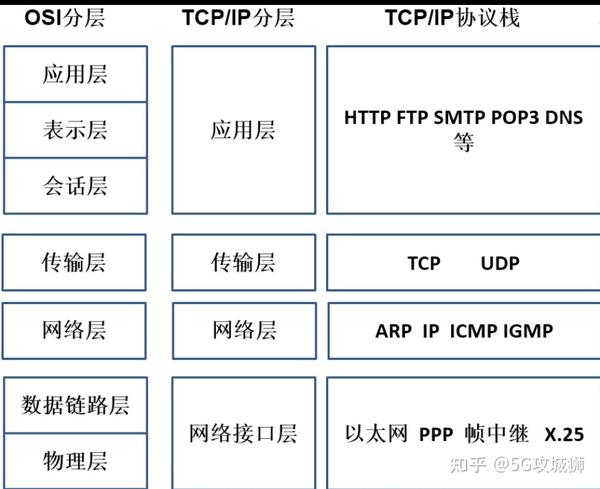 A、B、C、D、E类IP地址划分依据，超级干货！ - 知乎