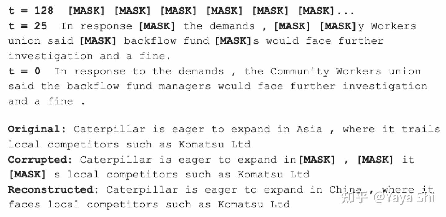 diffusion for text generation - 知乎