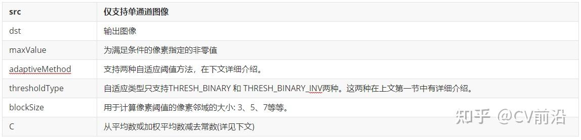 OpenCV实战 | 一文剖析图像阈值化方法——adaptiveThreshold、 threshold、THRESH_OTSU（含公式推导） - 知乎