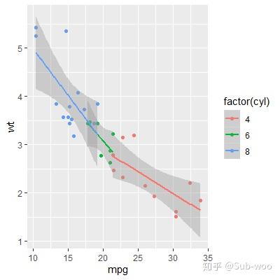 R语言qplot笔记（二）：美化作图 - 知乎