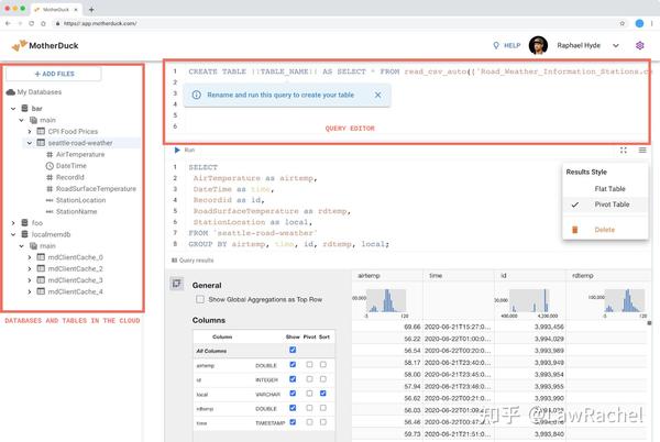 万字解读 | A轮就融资￥3亿+的MotherDuck到底是个啥？ - 知乎