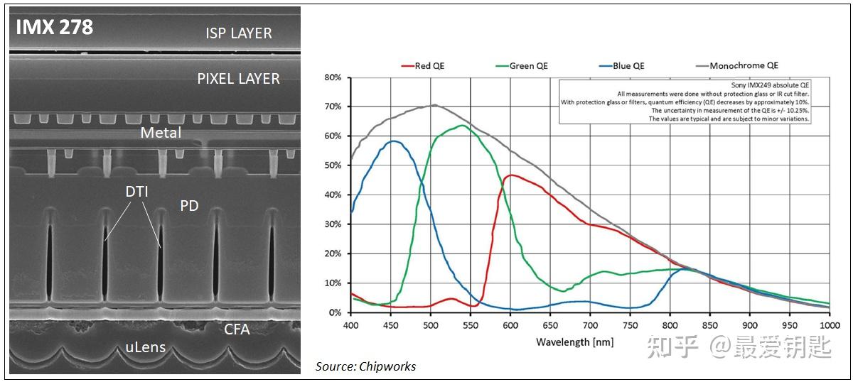RGBW图像传感器分析与未来展望_202208 - 知乎