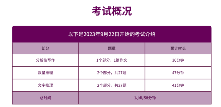 24/25Fall多国混申，不去美国还有必要考GRE吗？ - 知乎