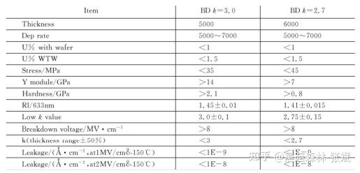 纳米集成电路制造工艺-第四章（电介质薄膜沉积工艺） - 知乎