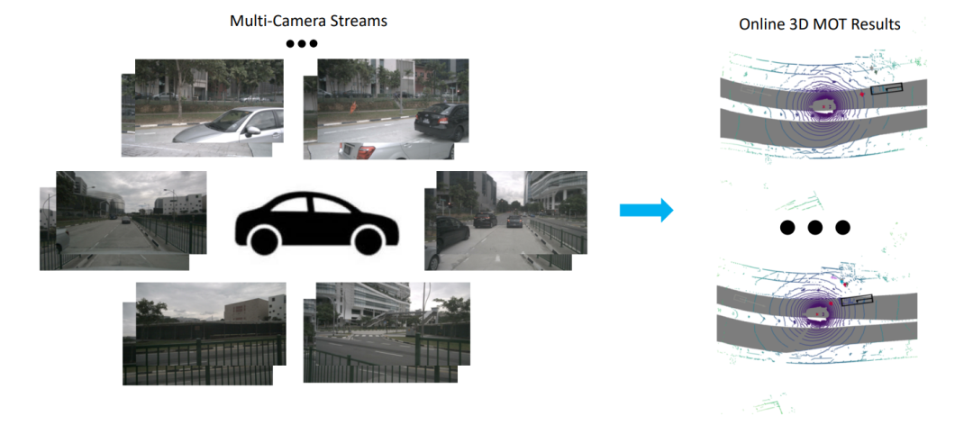 BEV下的多相机多目标跟踪框架 — MUTR3D - 知乎