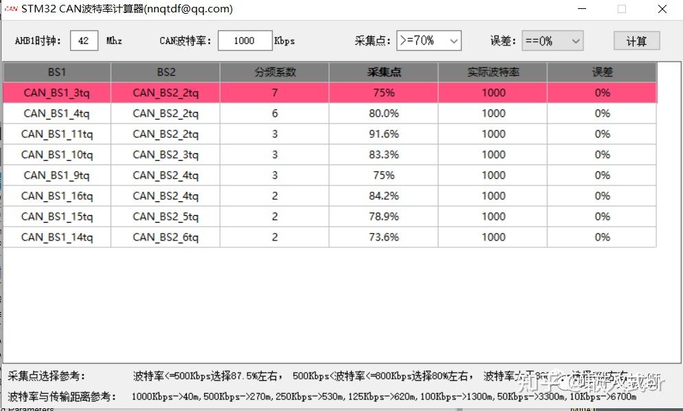 一篇非常详尽的CAN协议学习及实战笔记(基于stm32F4) - 知乎