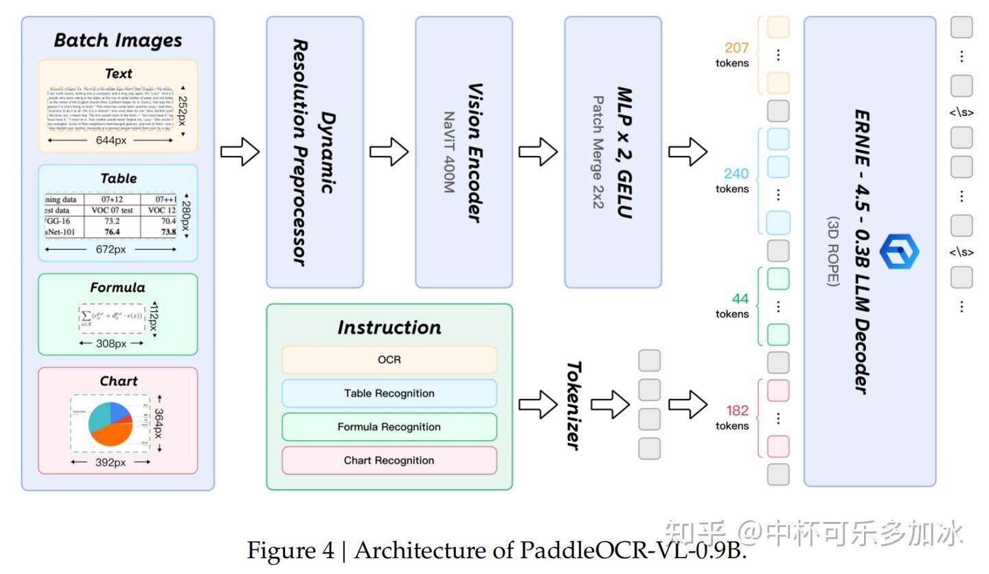 国产OCR模型荣登HF榜首——PaddleOCR-VL技术详解与多场景实测 - 知乎