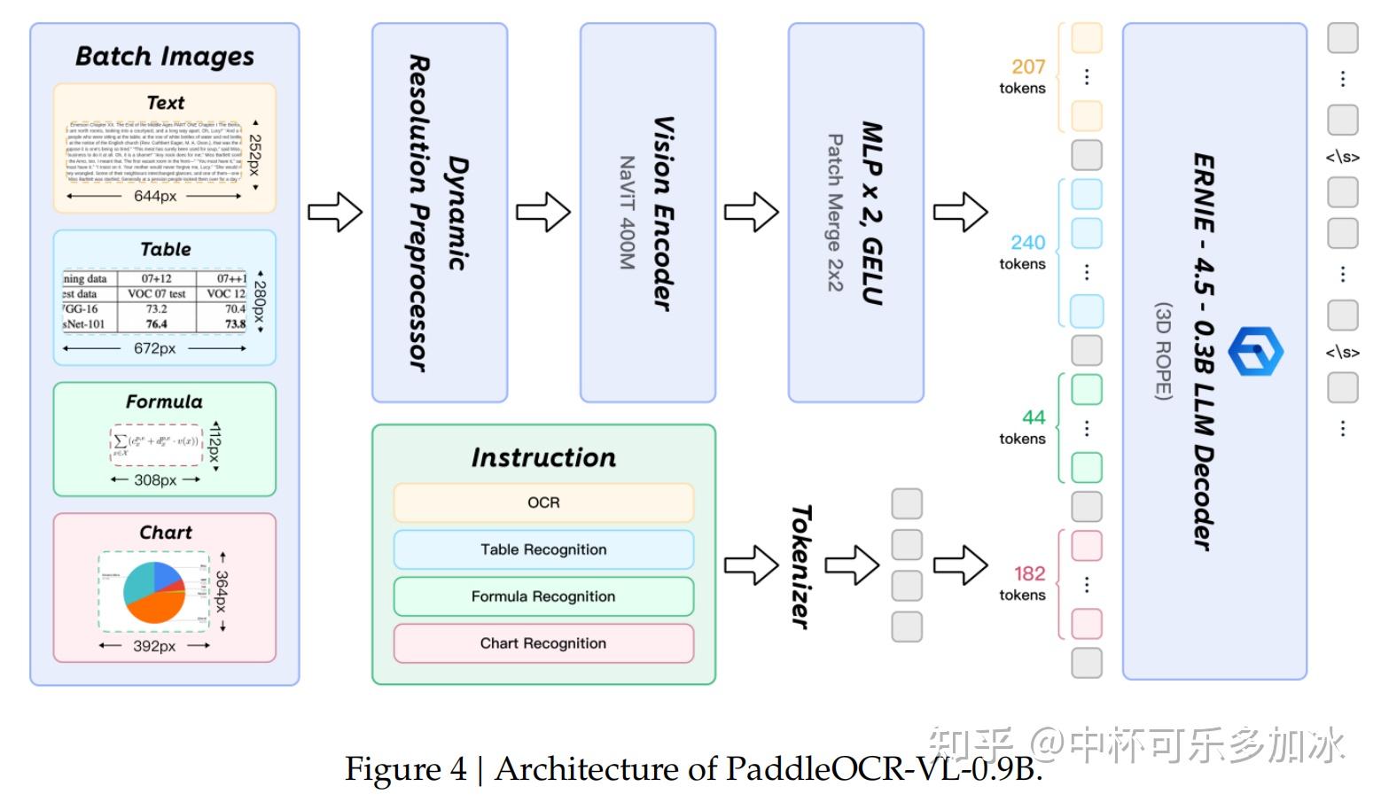 国产OCR模型荣登HF榜首——PaddleOCR-VL技术详解与多场景实测 - 知乎