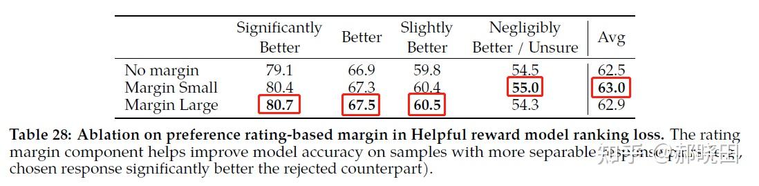 【LLM】Meta LLaMA 2中RLHF技术细节 - 知乎