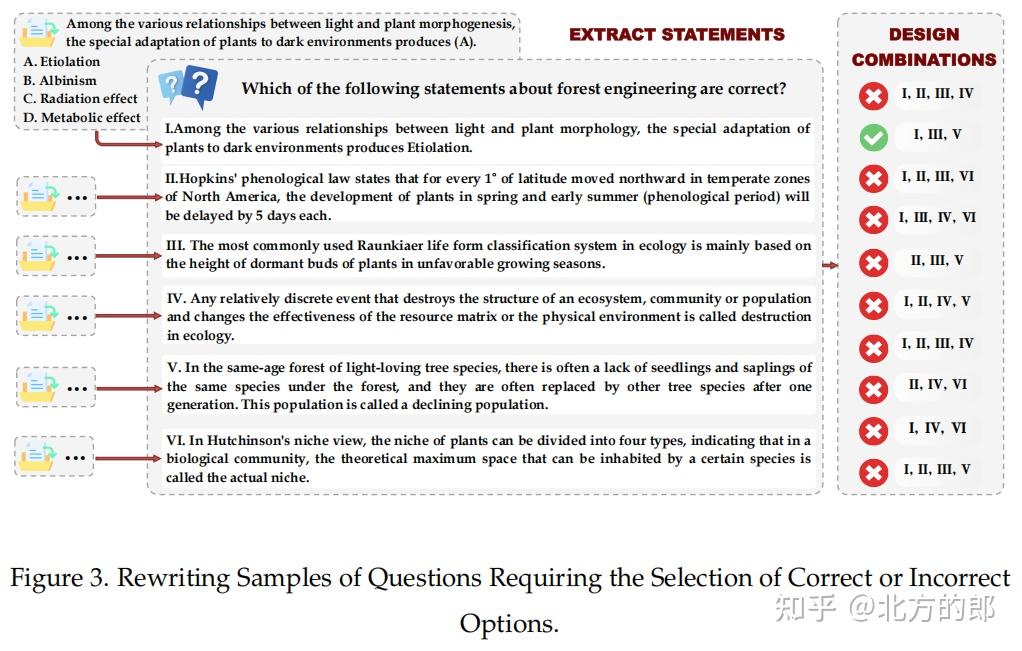 DeepSeek-R1以61.82%准确率登顶，字节跳动发布SuperGPQA：跨越285个学科的大语言模型评估基准 - 知乎