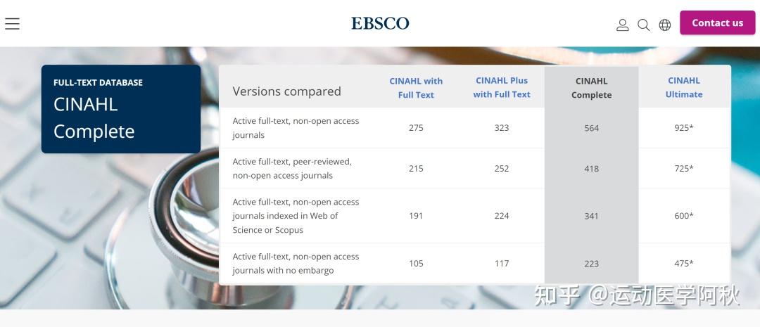 吐血整理！医学指南库索引-网址汇总，赶紧收藏备用！ - 知乎