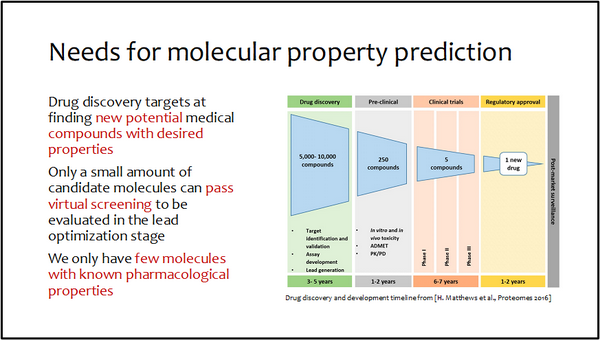 NeurIPS 2021 | Spotlight：小样本分子性质预测新方法 - 知乎