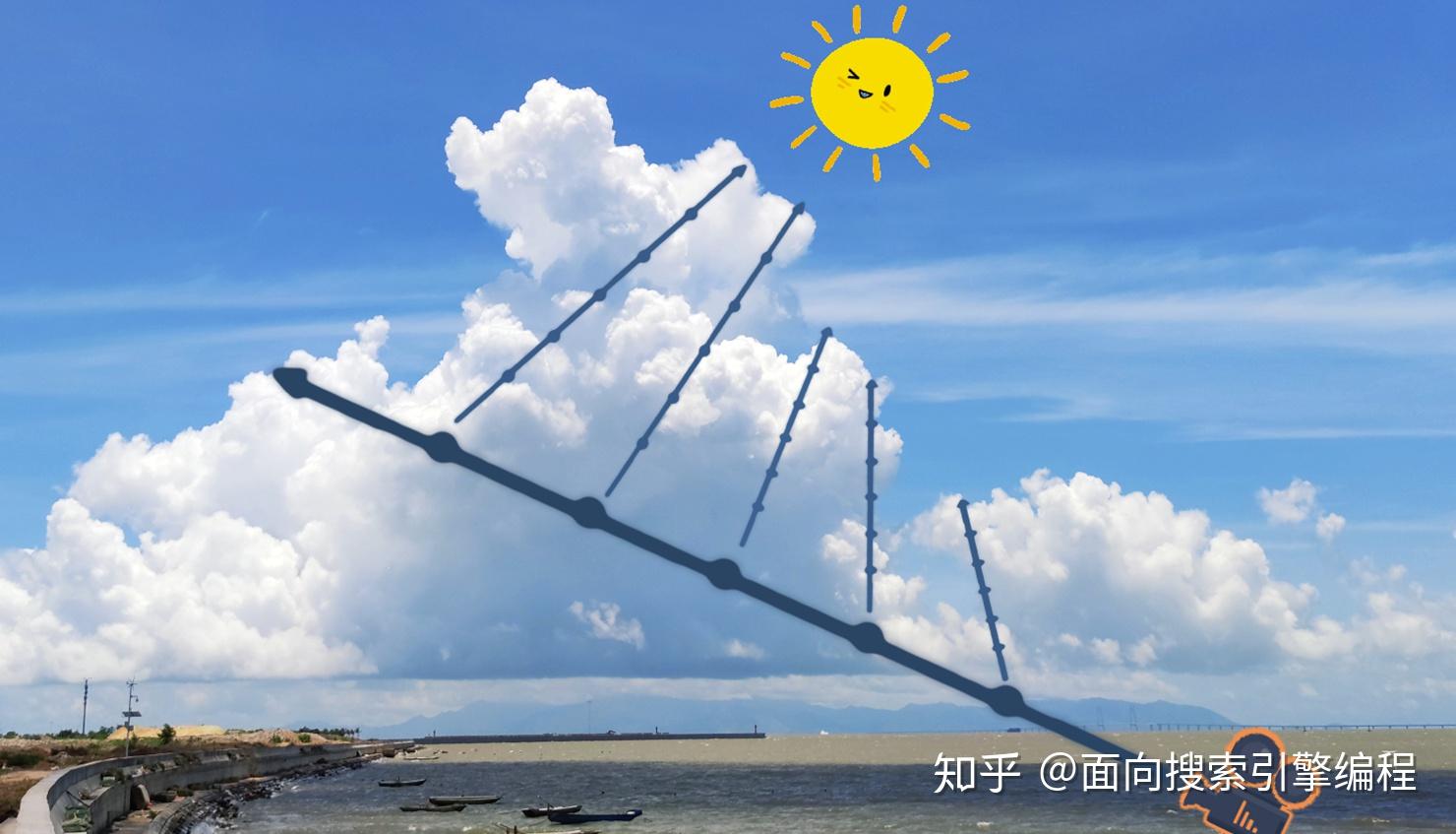 RayMarching实时体积云渲染入门(上) - 知乎