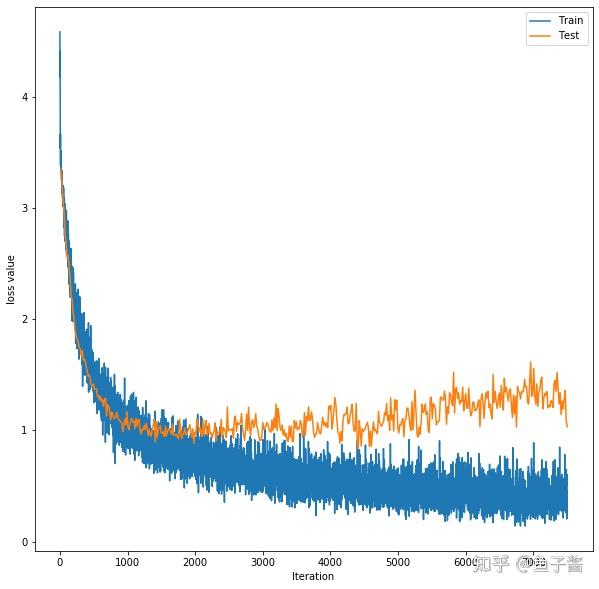 在MLP、SVM、KNN三个模型中哪个实验结果最好？ - 知乎