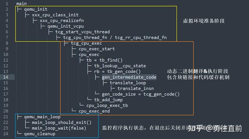 Qemu与kvm笔记07 Qemu源码架构 知乎