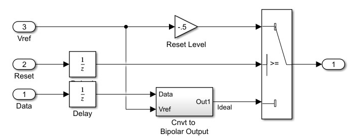 用MATLAB对SAR ADC建模 - 知乎