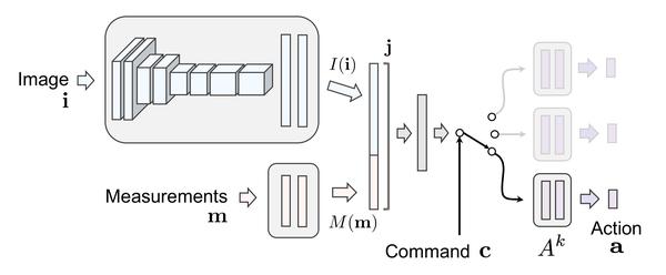 AD2. 模仿学习(Imitation Learning) - 知乎
