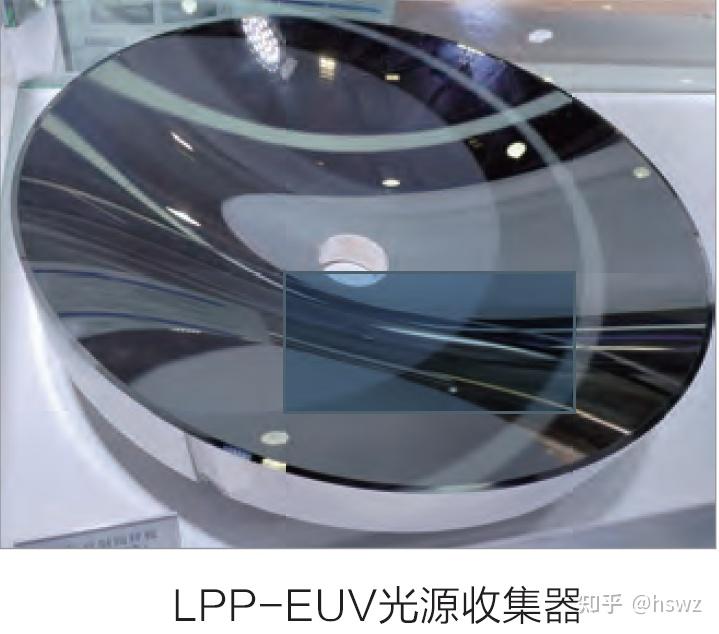 EUV光刻机使用和维护成本最高的部件：国产1米量级LPP EUV光源收集镜 - 知乎