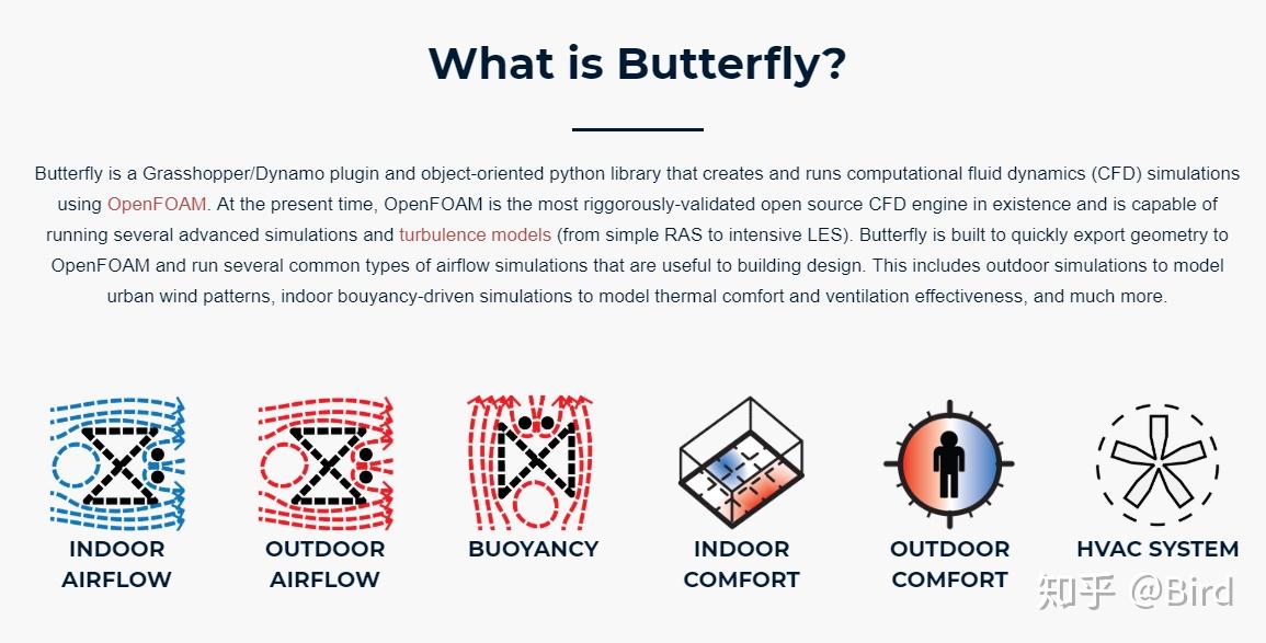 让Butterfly飞起来：在GH中进行CFD计算 - 知乎