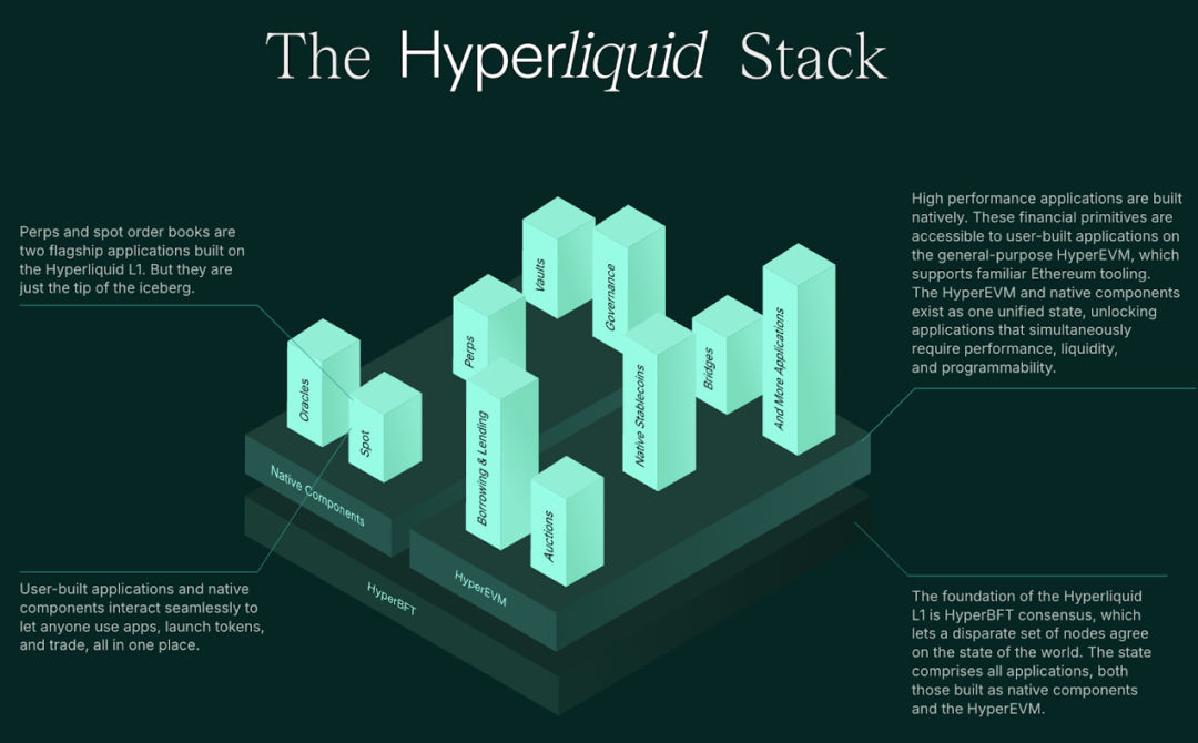 从华尔街到加密世界：Jeff Yan深度解析高频交易与Hyperliquid的崛起 - 知乎