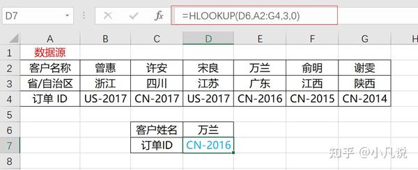 Excel函数，7个常用查询匹配函数介绍，vlookup、hlookup、lookup、match、index、find、search - 知乎