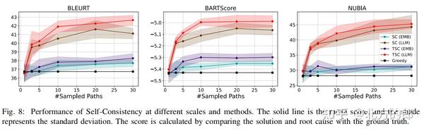 详解阿里云正在使用的RCAgent：基于大型语言模型的根因分析框架 - 知乎
