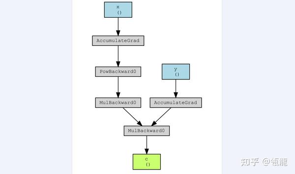 基于Pytorch的卷积算子的推导和实现 - 知乎
