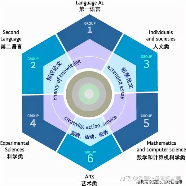 2021全球ib成绩放榜!广深8名ib满分学霸出炉!看看他们都来自哪些学校? 知乎