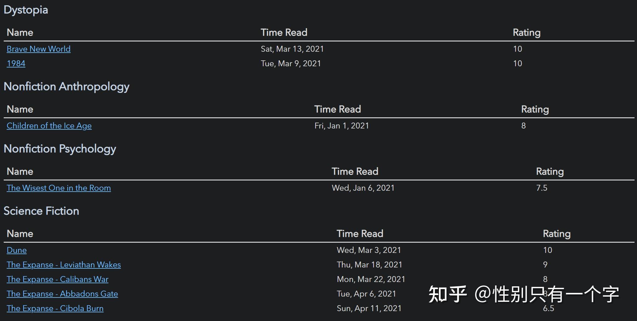 Obsidian-DATAVIEW 官方文档 中文版 05 Javascript API JS接口 - 知乎