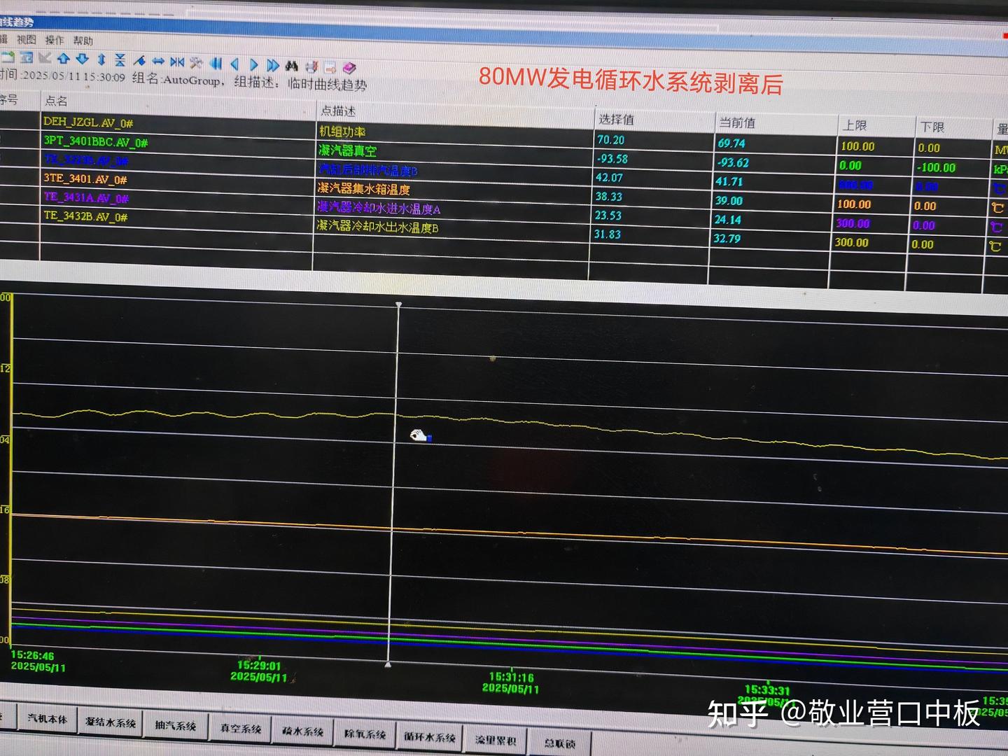 80MW煤气发电剥离技术助力公司节能降本 - 知乎