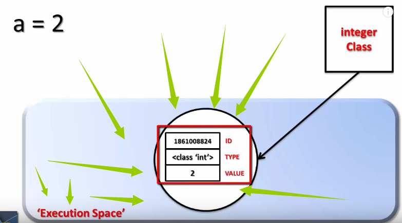 Python的类和对象 入门级讲解（简单粗暴） - 知乎