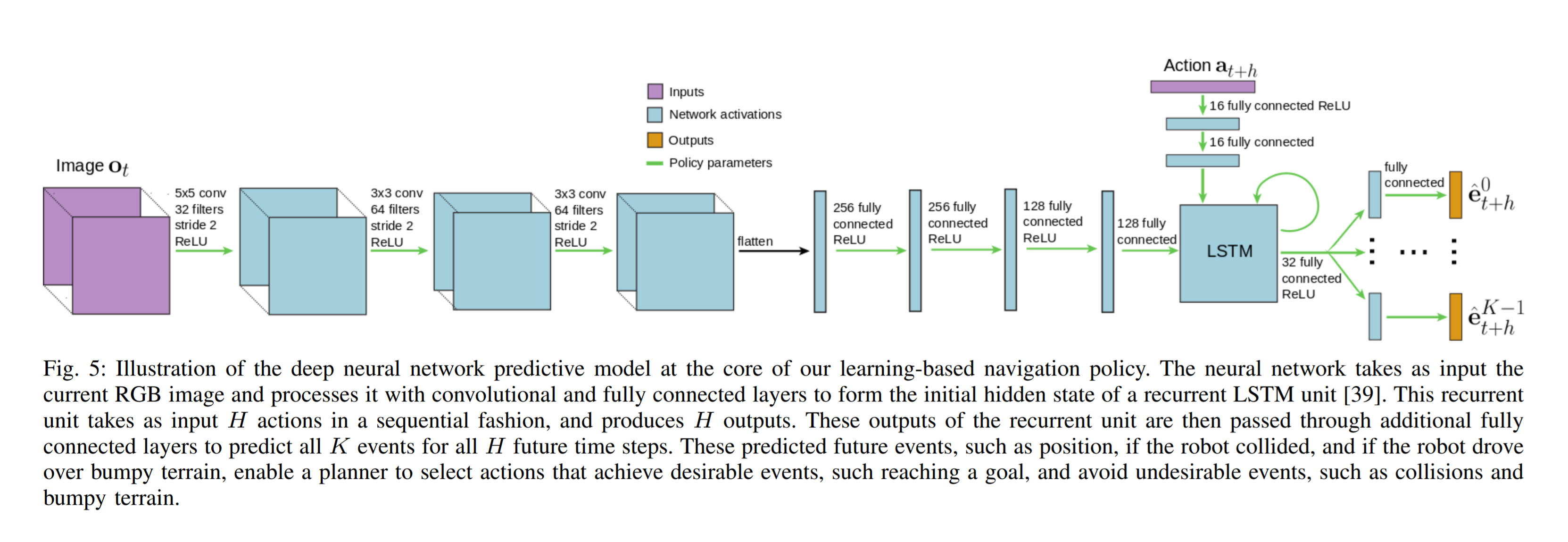 【论文速递10-24】机器人导航方向优质论文及其代码 - 知乎