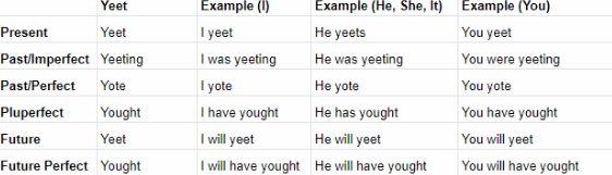 “Yeet”是什么意思，你如何使用它？ - 知乎