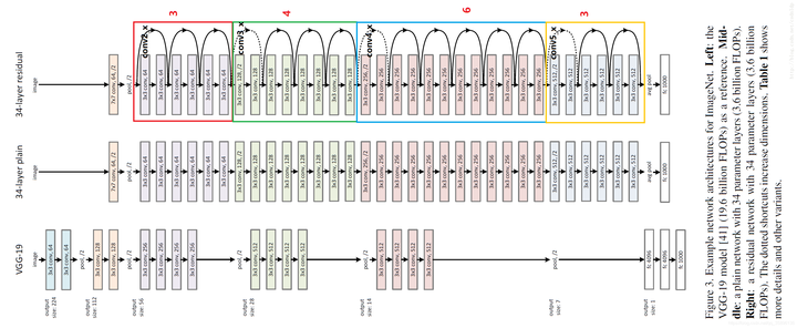 ResNet原理源码解读 - 知乎
