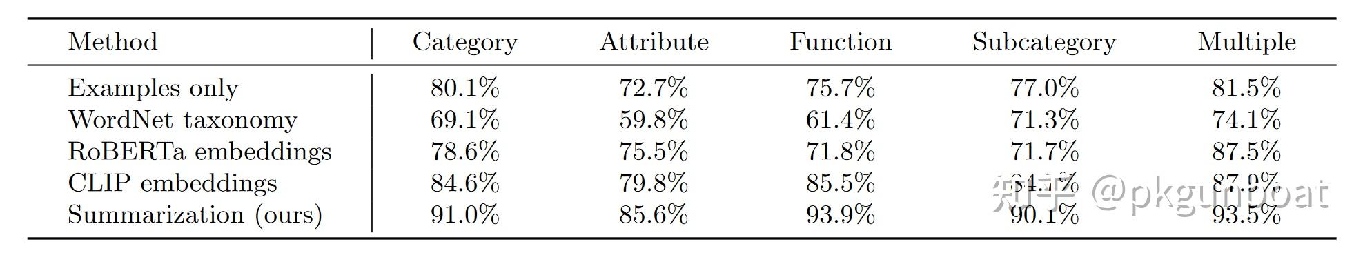TidyBot: Personalized Robot Assistance with Large Language Models - 知乎