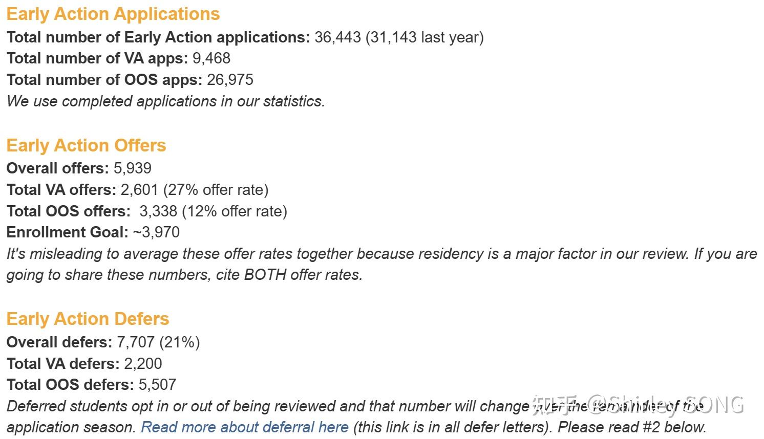 EA被UVA被defer了？别灰心，你还有机会！ - 知乎